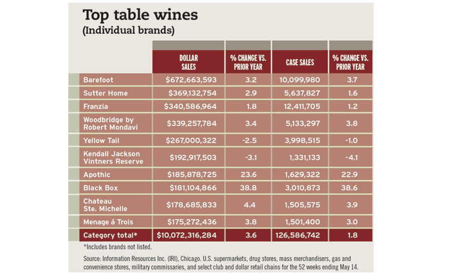 2017 State of the Beverage Industry: Steady growth in wine, spirits ...