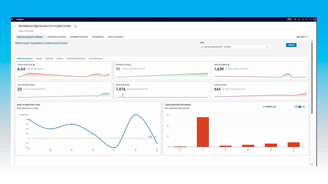 Beverage operations turn to software to optimize warehouse | Beverage ...